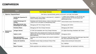 perbandingan pemilihan operasional SPKLU.pptx