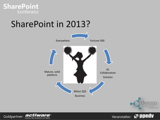 SharePoint Conference Munich 2014: It's not your father's SharePoint ...