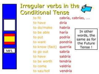 tenses | PPT