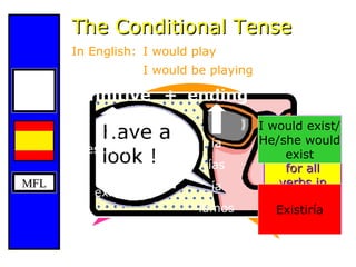 tenses | PPT
