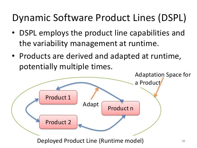 Software Product Lines By Dr Indika Kumara