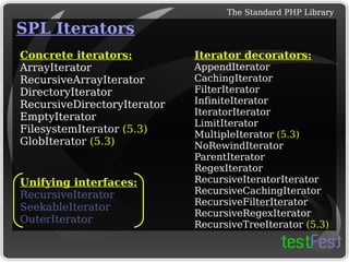 An Introduction to SPL, the Standard PHP Library | ODP