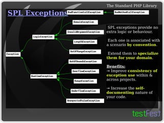 An Introduction to SPL, the Standard PHP Library | ODP