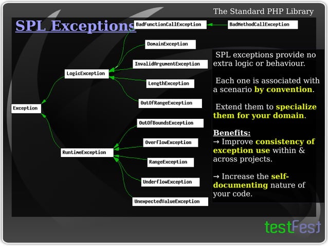 An Introduction to SPL, the Standard PHP Library | PPT