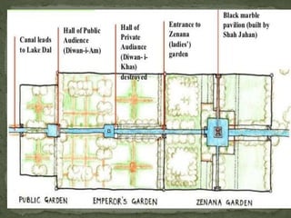 Nishat Bagh Plan