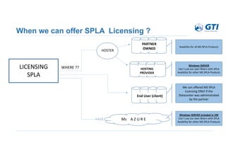 Spla licensing example | PDF