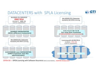 Spla licensing example | PDF