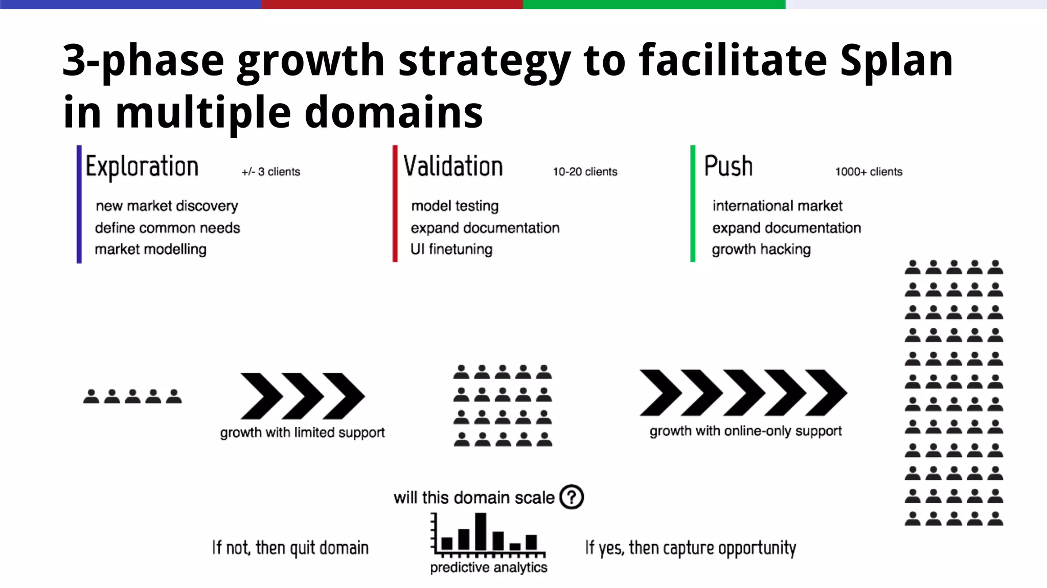 Splan iMinds pitch | PDF