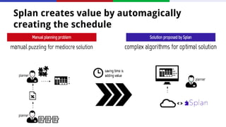 Splan iMinds pitch | PDF
