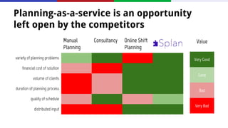 Splan iMinds pitch | PDF
