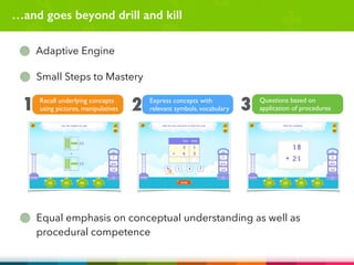 Splash Math - The Complete K-5 Math Learning Program Built for Your ...