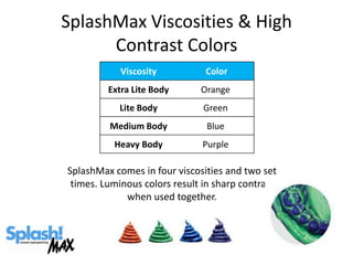 Splash max final | PPTX
