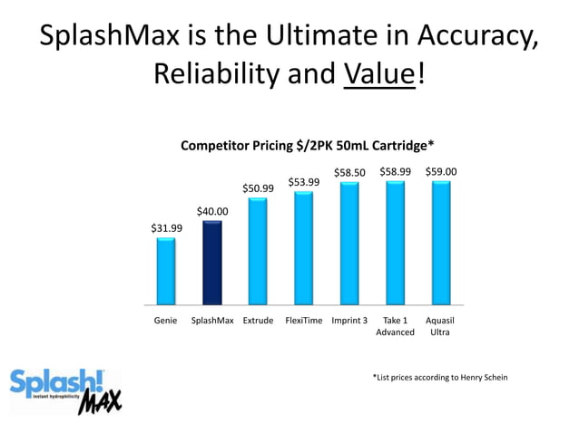 Splash max final | PPT