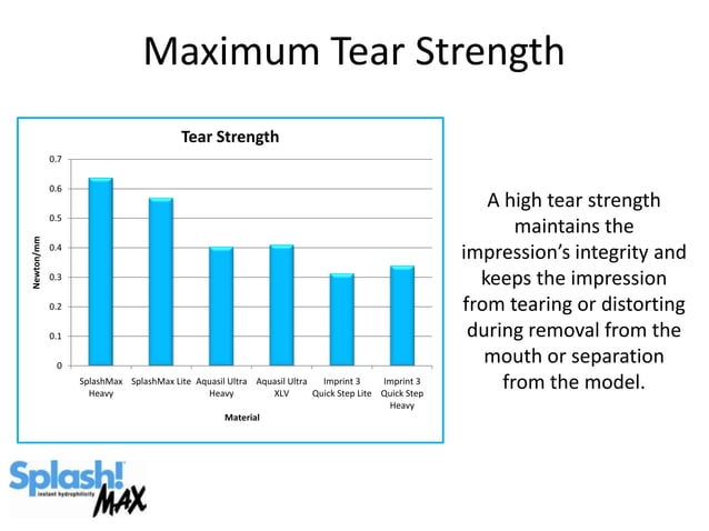 Splash max final | PPT