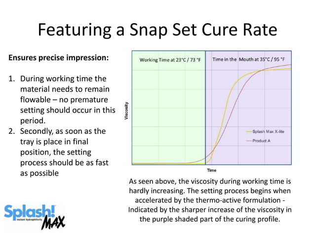Splash max final | PPT