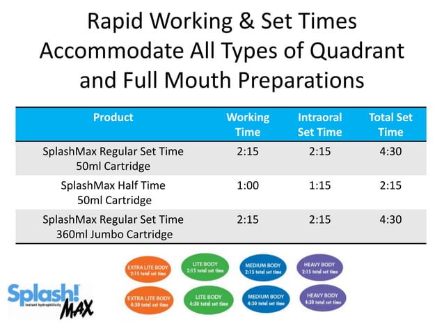 Splash max final | PPT