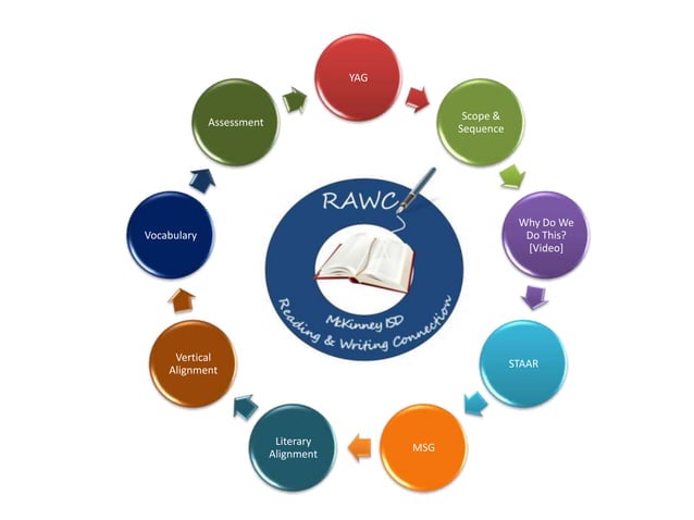 Splash page ppt | PPTX