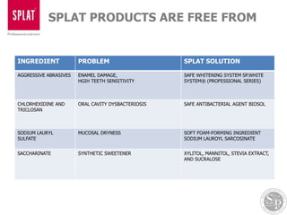 SPLAT Presentation UK | PPTX