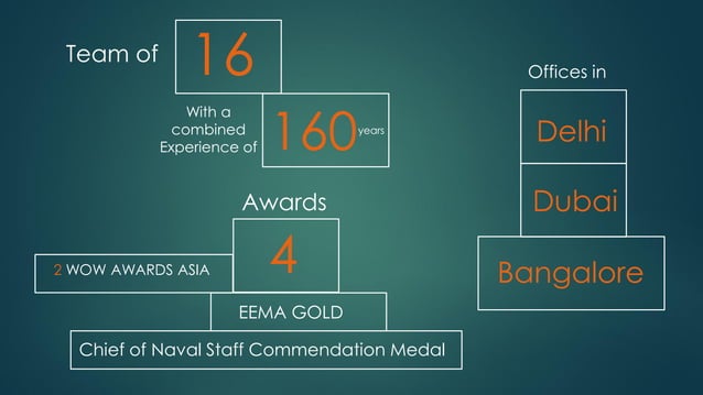 Splat Studio Introduction | PPT