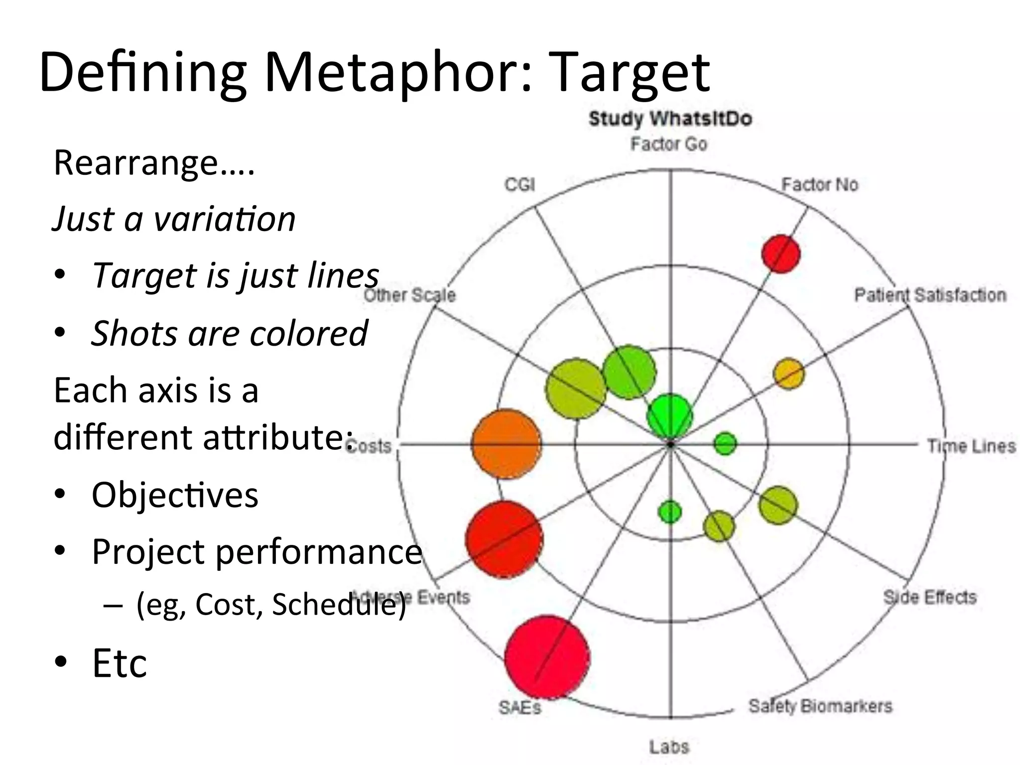 Splatter Plots2,Sweitzer,2011dec13 | PDF