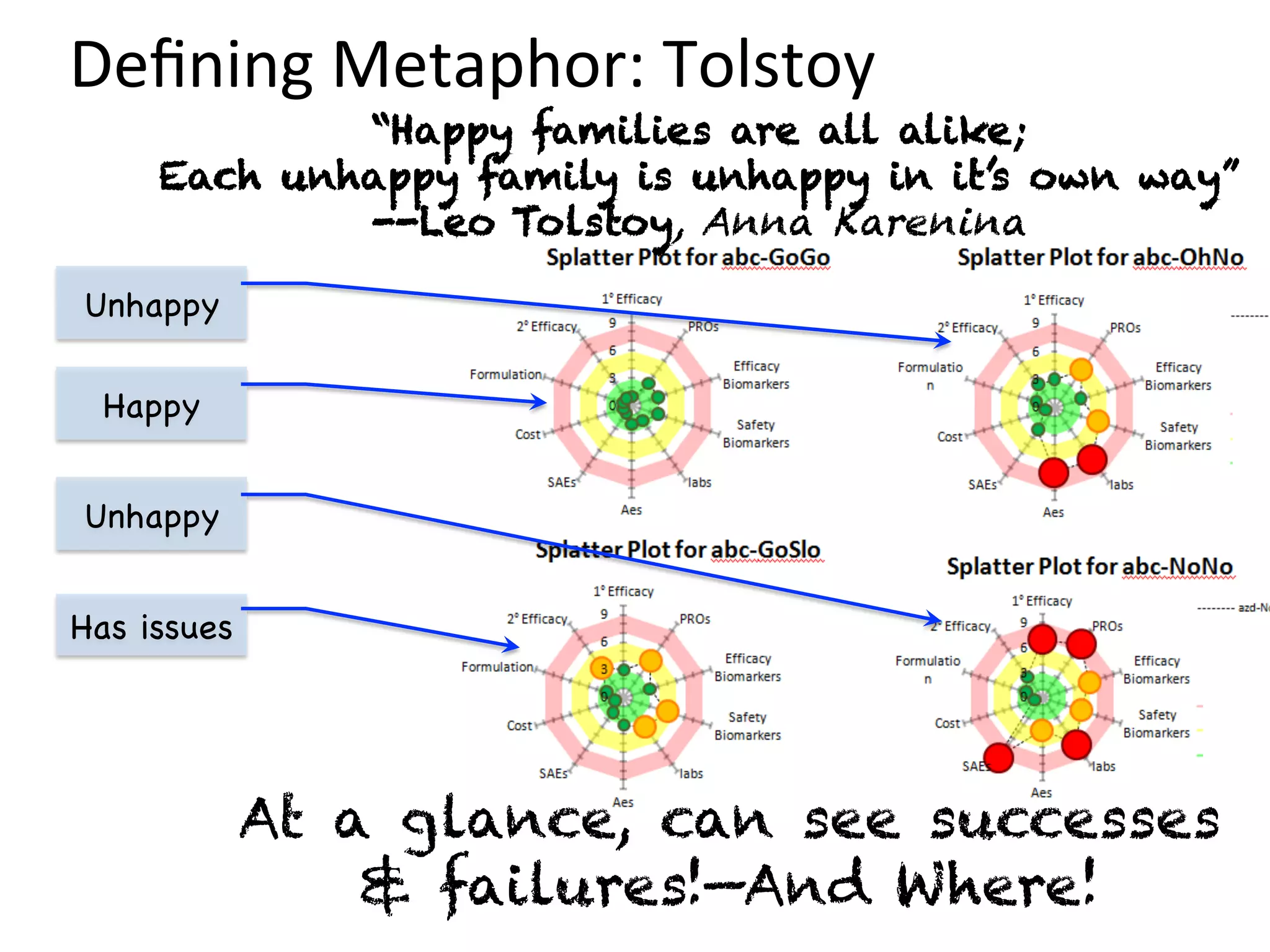 Splatter Plots2,Sweitzer,2011dec13 | PDF