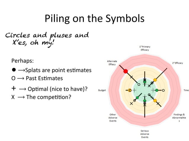 Splatter Plots2,Sweitzer,2011dec13 | PPT