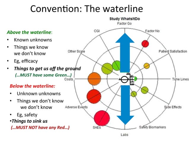 Splatter Plots2,Sweitzer,2011dec13 | PPT