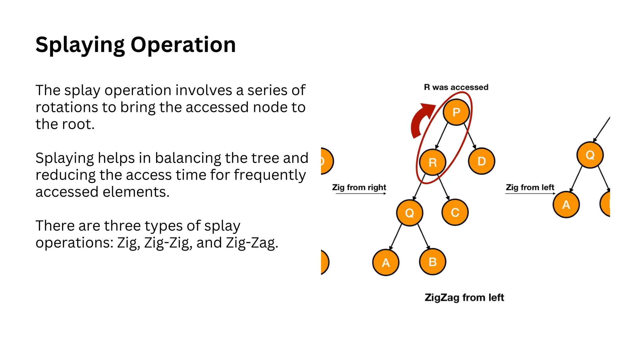 Detailed Data structures in splay tree .pptx