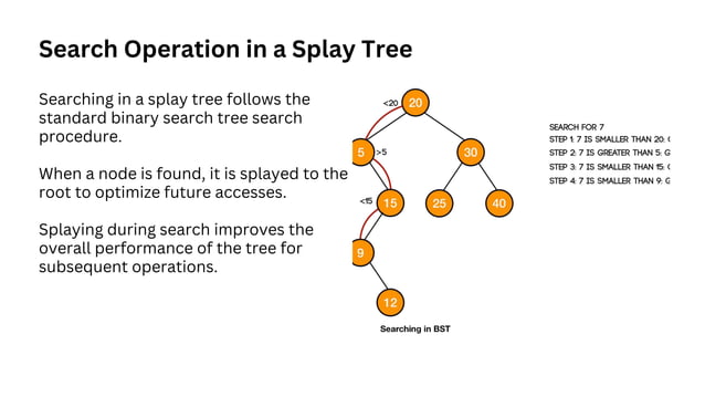 Detailed Data Structures In Splay Tree Pptx 