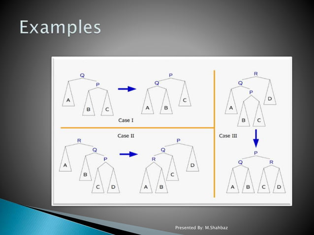 Splay Tree Presentation Slides | PPTX