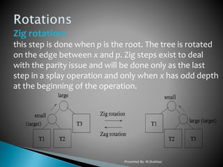 Splay Tree Presentation Slides | PPTX