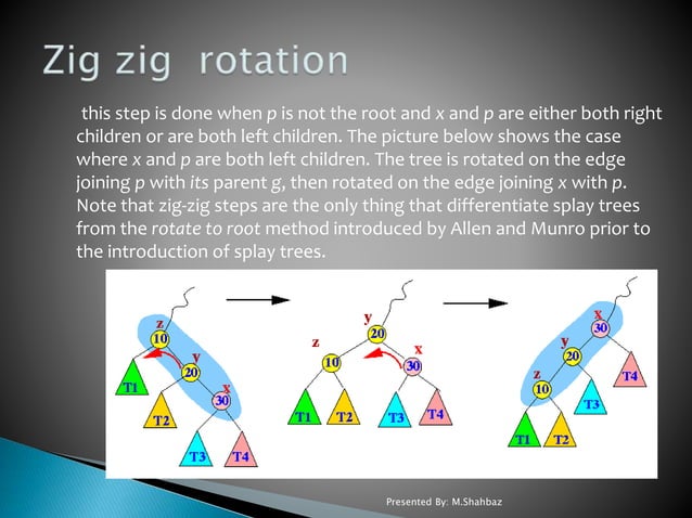 Splay Tree Presentation Slides | PPTX