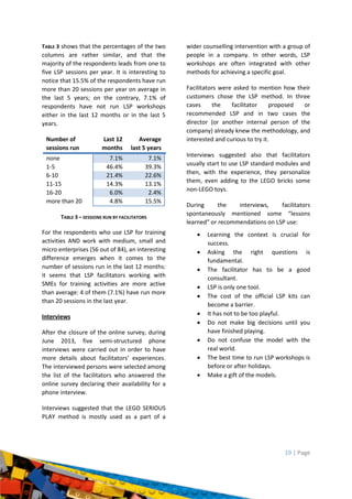 White Paper on Serious Play | PDF | Business | Business and Finance