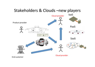 SPL in Clouds | PDF