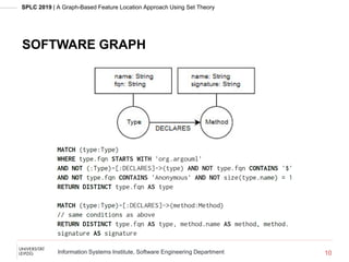 A Graph-based Feature Location Approach using Set Theory [SPLC2019] | PPT
