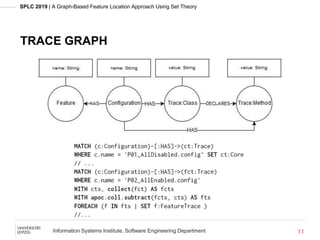 A Graph-based Feature Location Approach using Set Theory [SPLC2019] | PPT