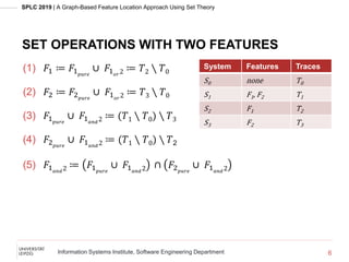 A Graph-based Feature Location Approach using Set Theory [SPLC2019] | PPT