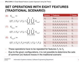 A Graph-based Feature Location Approach using Set Theory [SPLC2019] | PPT