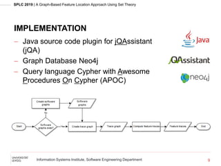 A Graph-based Feature Location Approach using Set Theory [SPLC2019] | PPT