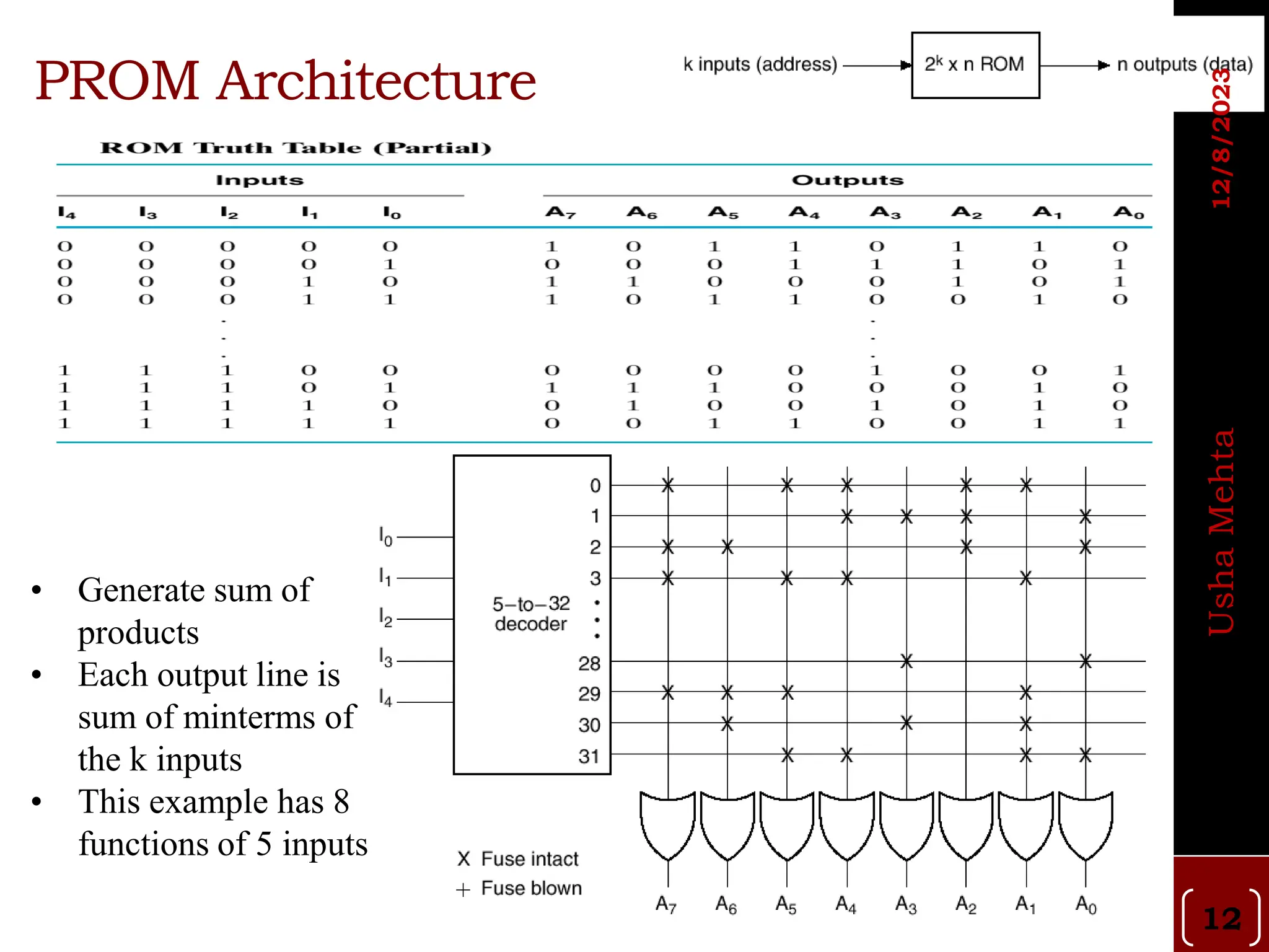 Programmable Logic Devices : SPLD and CPLD | PDF | Operating Systems ...