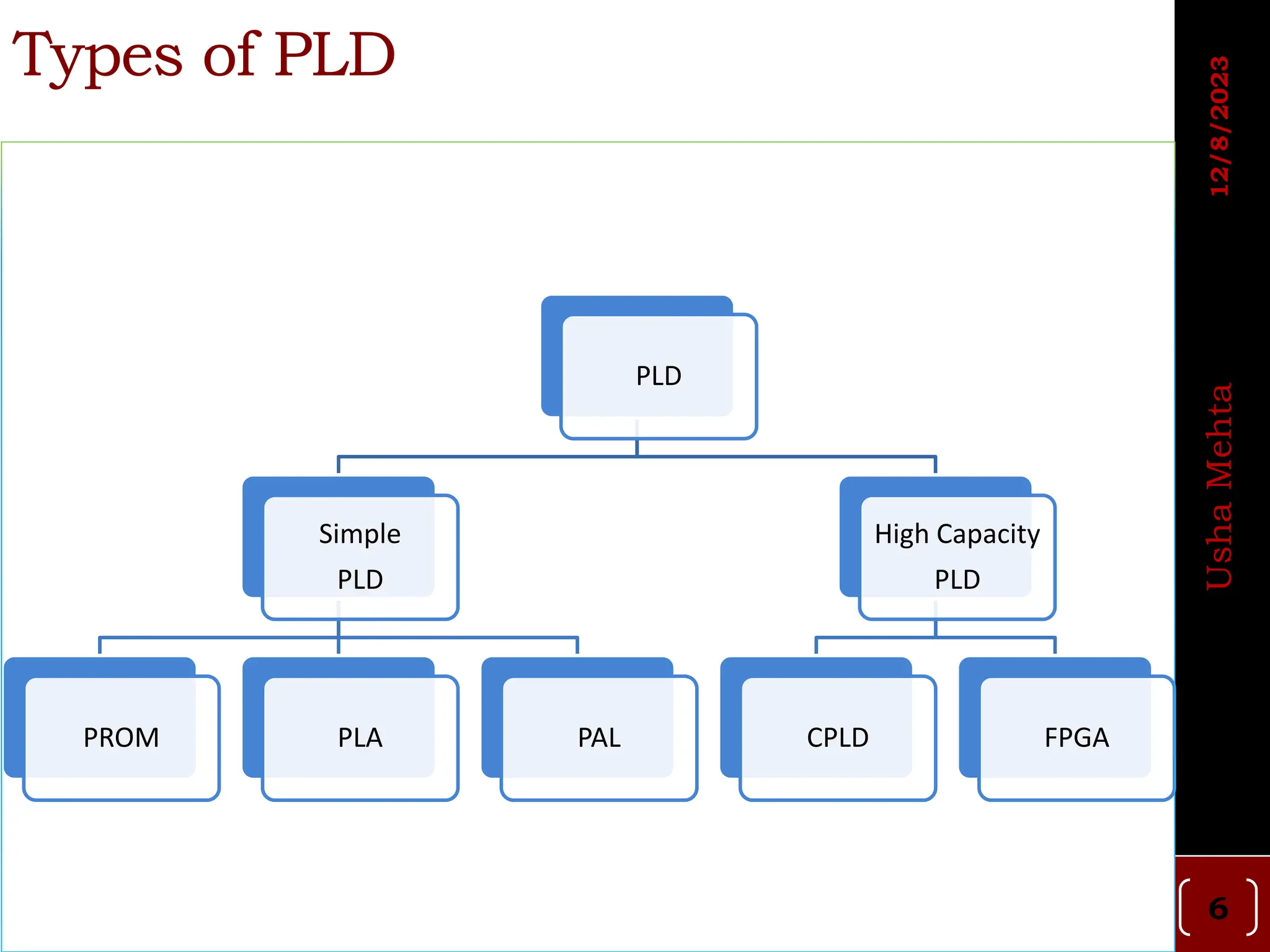 Programmable Logic Devices : SPLD and CPLD | PDF | Operating Systems | Computer Software and ...