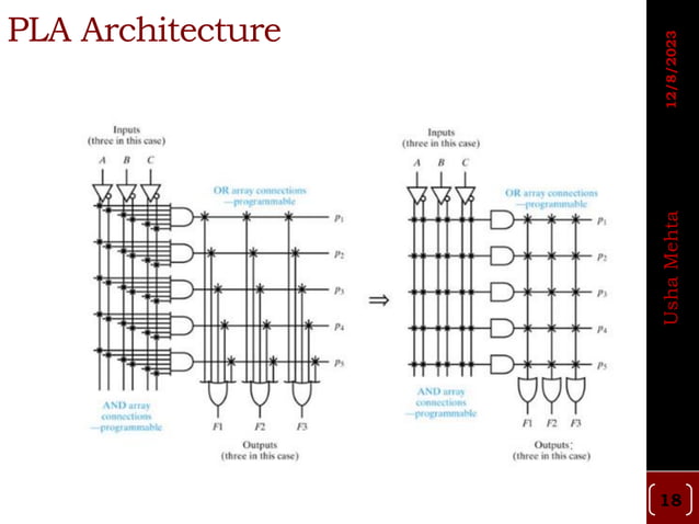 Programmable Logic Devices : SPLD and CPLD | PDF | Operating Systems ...