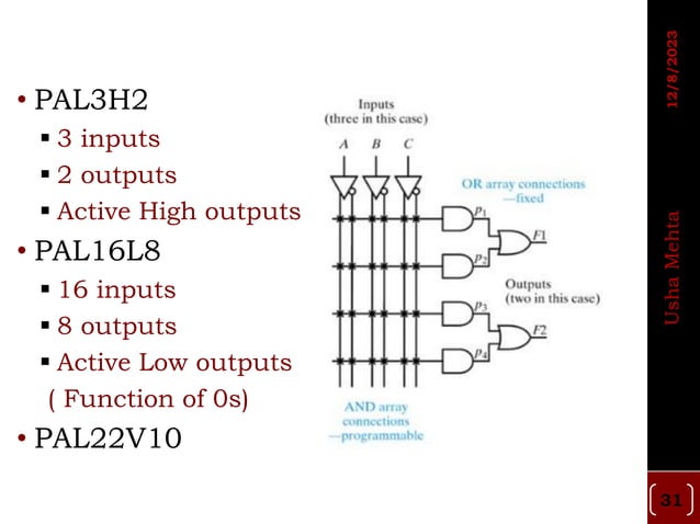 Programmable Logic Devices : SPLD and CPLD | PDF | Operating Systems ...