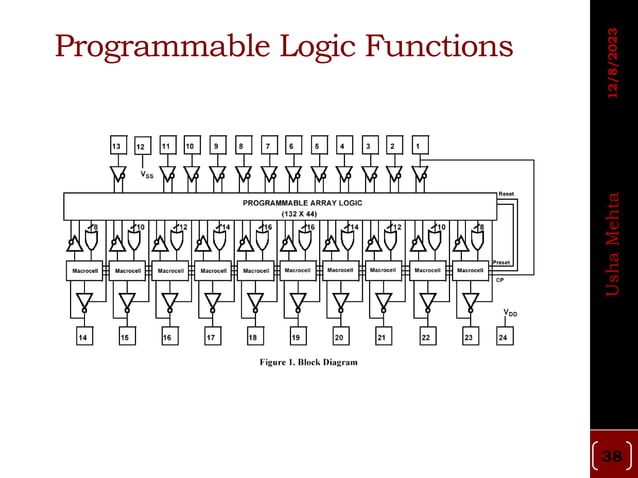 Programmable Logic Devices : SPLD and CPLD | PDF | Operating Systems ...