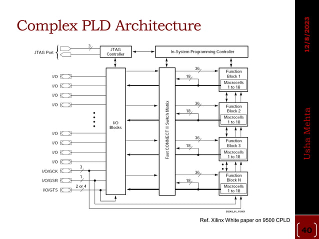 Programmable Logic Devices : SPLD and CPLD | PDF | Operating Systems | Computer Software and ...