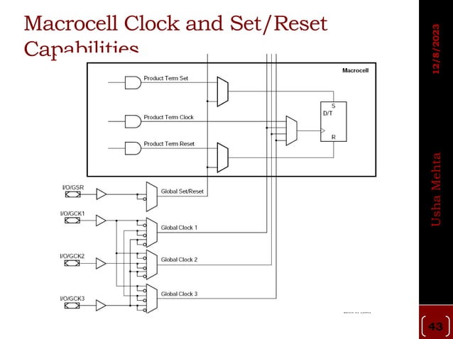 Programmable Logic Devices : SPLD and CPLD | PDF | Operating Systems ...