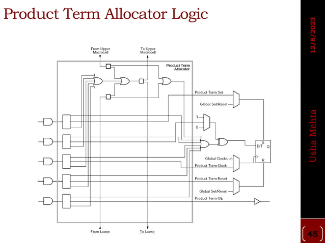 Programmable Logic Devices : SPLD and CPLD | PDF | Operating Systems ...