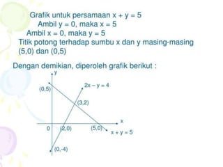 Sistem Persamaan Linear Dua Variabel.PPT.pptx