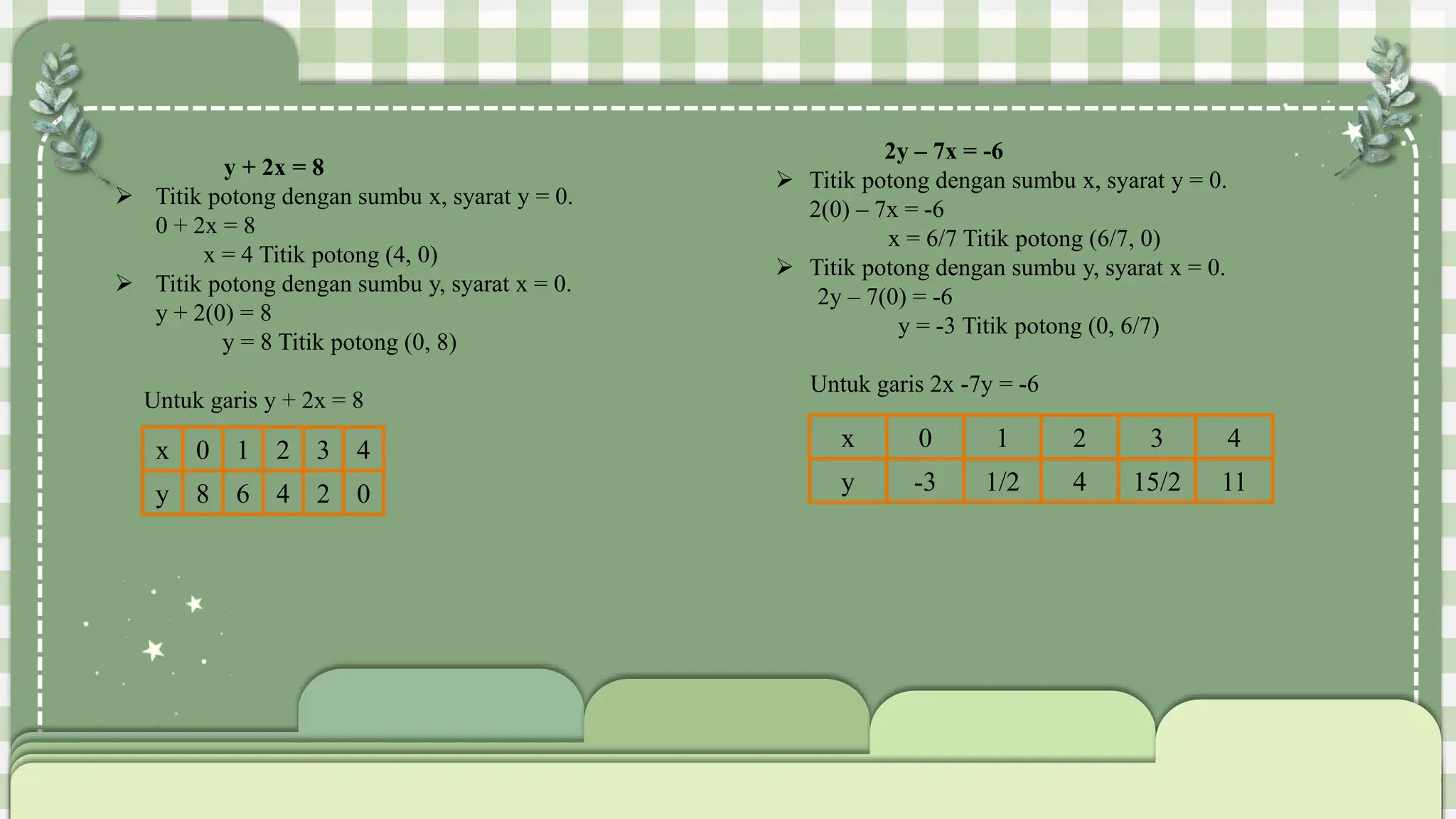SPLDV (Sistem Persamaan Linier Dua Variabel).pptx