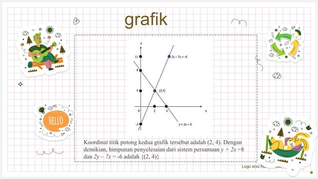 SPLDV (Sistem Persamaan Linier Dua Variabel).pptx